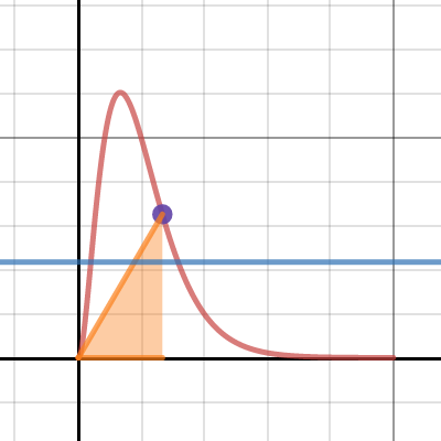 p.203 #12 (right triangle under curve) | Desmos