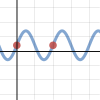 Sine graph | Desmos