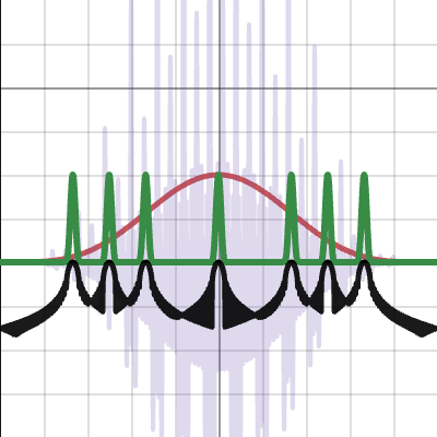 Fourier Transform Window Test | Desmos