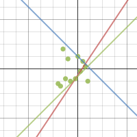 Function Grapher Game | Desmos