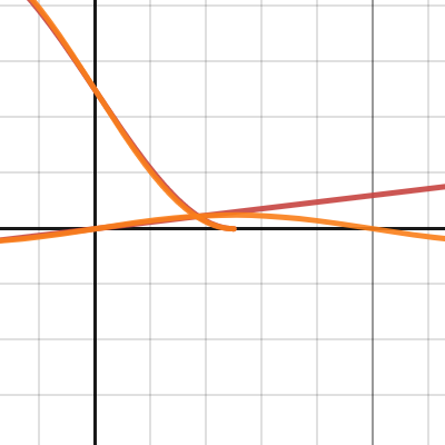 Connecting rocket nose cone bulge to main cylinder | Desmos