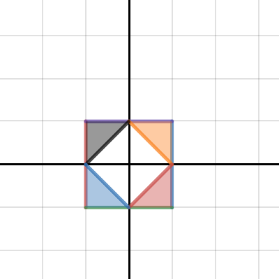 Task 4 | Desmos