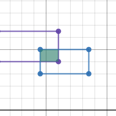 Cartesian multiplication (bakup) | Desmos