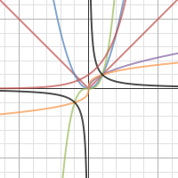 Parent Functions | Desmos