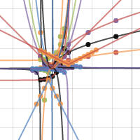 1.1.2 More Transformations Practice | Desmos