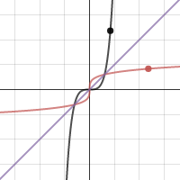 Transformations: Inverse of a Function | Desmos