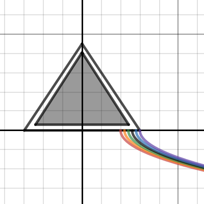 Pink Flyod | Desmos