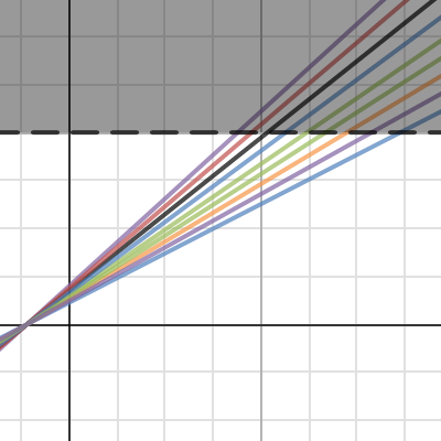 Fox Float 40 2014 air chart | Desmos