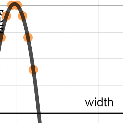 maximize area p = 18 | Desmos