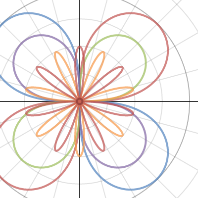 Polar Coordinates | Desmos