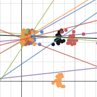 Statistics final project data | Desmos