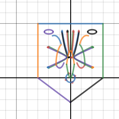 Math 360| Desmos