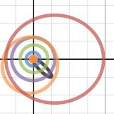 Planet Orbit Model| Desmos