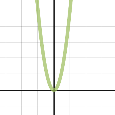 College Algebra, Section 2.5 Activity | Desmos