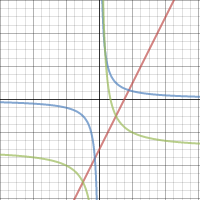 Function notation | Desmos