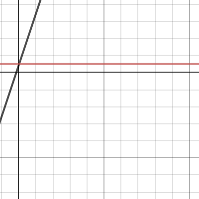 Parent Function - Linear | Desmos