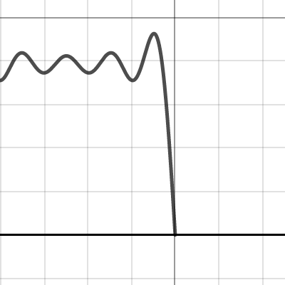fourier for square wave | Desmos