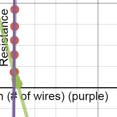 Physics Resistance Lab | Desmos