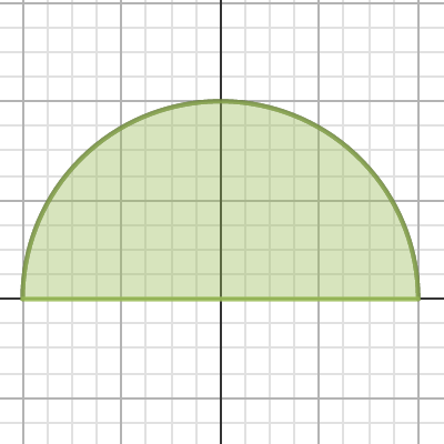 Halv cirkelomkreds | Desmos