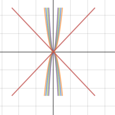 Algebra 1 parabola project | Desmos