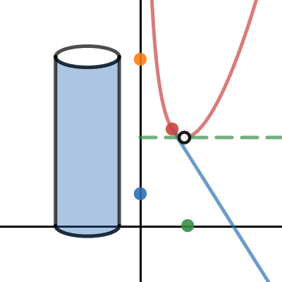 Cylinder (optimering) | Desmos