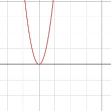 Interactive Practice: Quad Trans 1 | Desmos