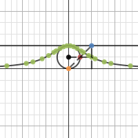 Witch of Agnesi | Desmos