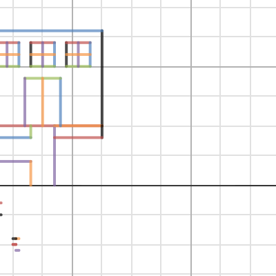 House graph | Desmos