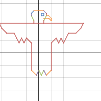 Eagle Thing | Desmos