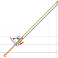 kirito's sword| Desmos