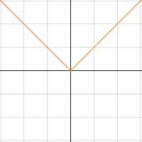 Twelve Basic Functions | Desmos