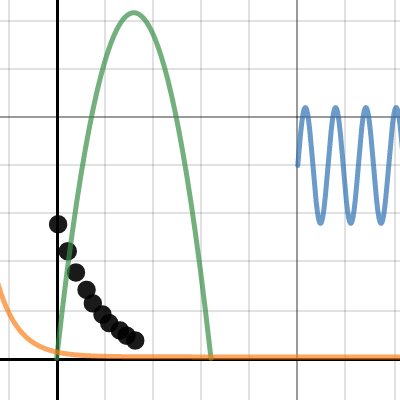 Summative | Desmos