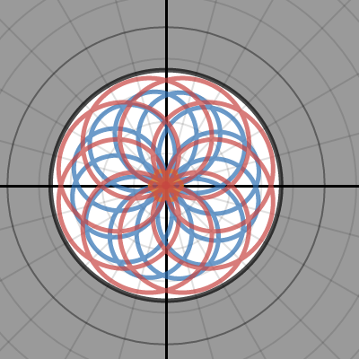 Polar: Rose | Desmos