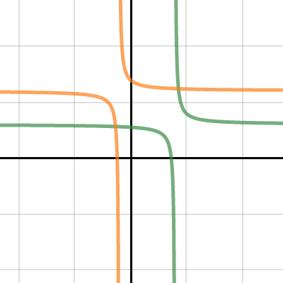 Desmos | Graphing Calculator