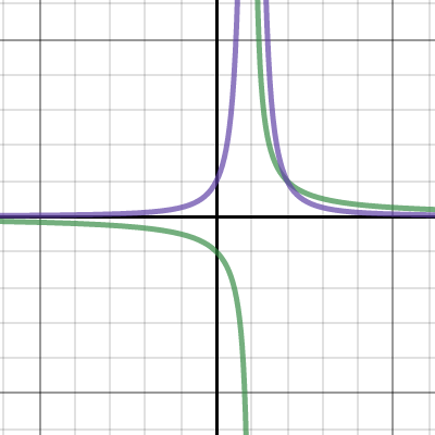 Ejercicio #5 | Desmos