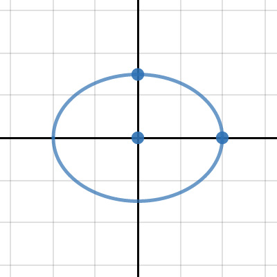 Desmos Graphing Calculator