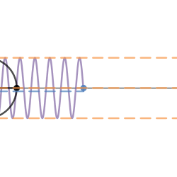 General Sinusoidal Function Transformations| Desmos