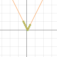 Parent Function and Transformations2| Desmos