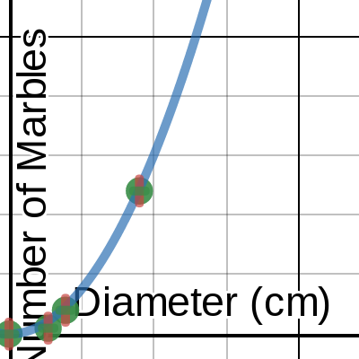 Marble Experiment | Desmos
