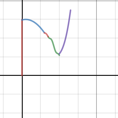 Roller Coaster Project pt1 | Desmos