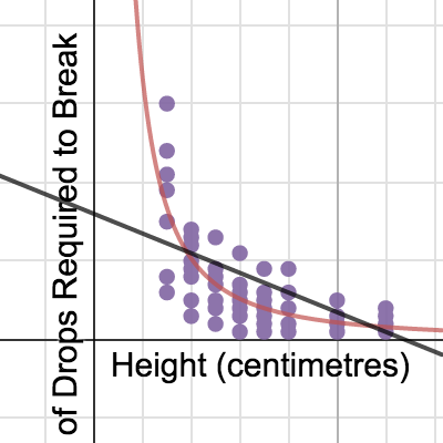 Writing Task 2 | Desmos