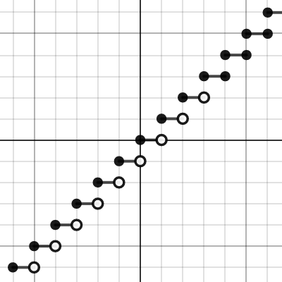 Greatest Integer Function (step function) | Desmos