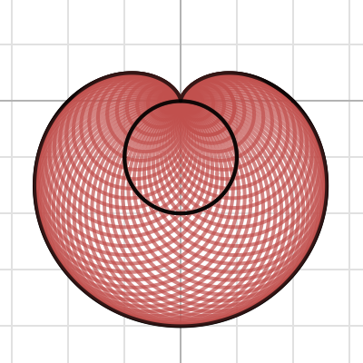 Cardioid 2 | Desmos