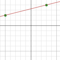 Problem 5 | Desmos