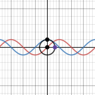 Sine & Cosine Functions | Desmos