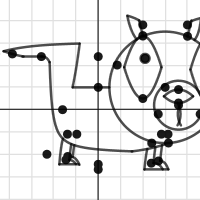 dog for math project | Desmos