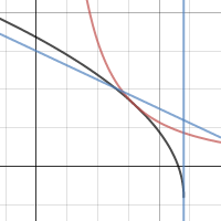 PPF Chapter 5 - income tax | Desmos