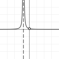 math30_u2l5_example7 | Desmos