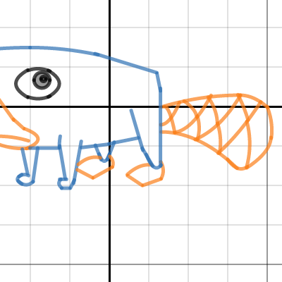 Graphing Project-Perry | Desmos