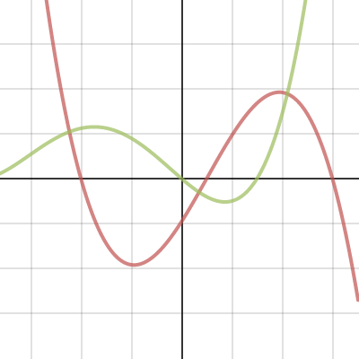 Key Question 6 | Desmos